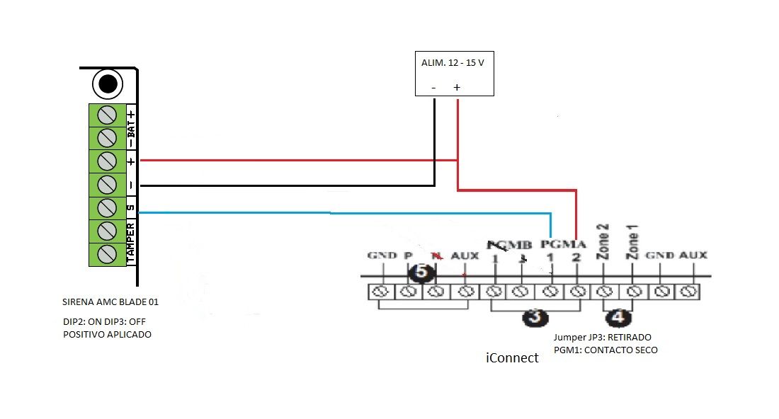 Esquemas de conexionado: Sirena para sistemas de alarma iConnect y ...